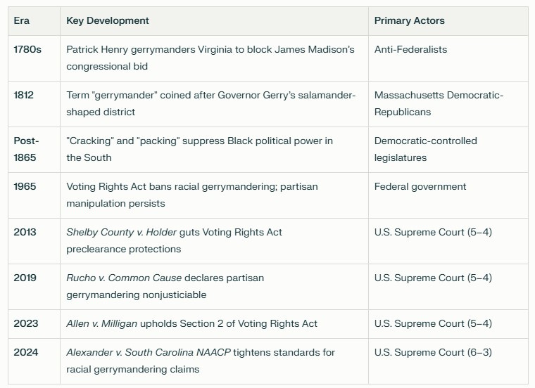 The Twisted Map: A History of Gerrymandering and Democracy's Unfinished ...