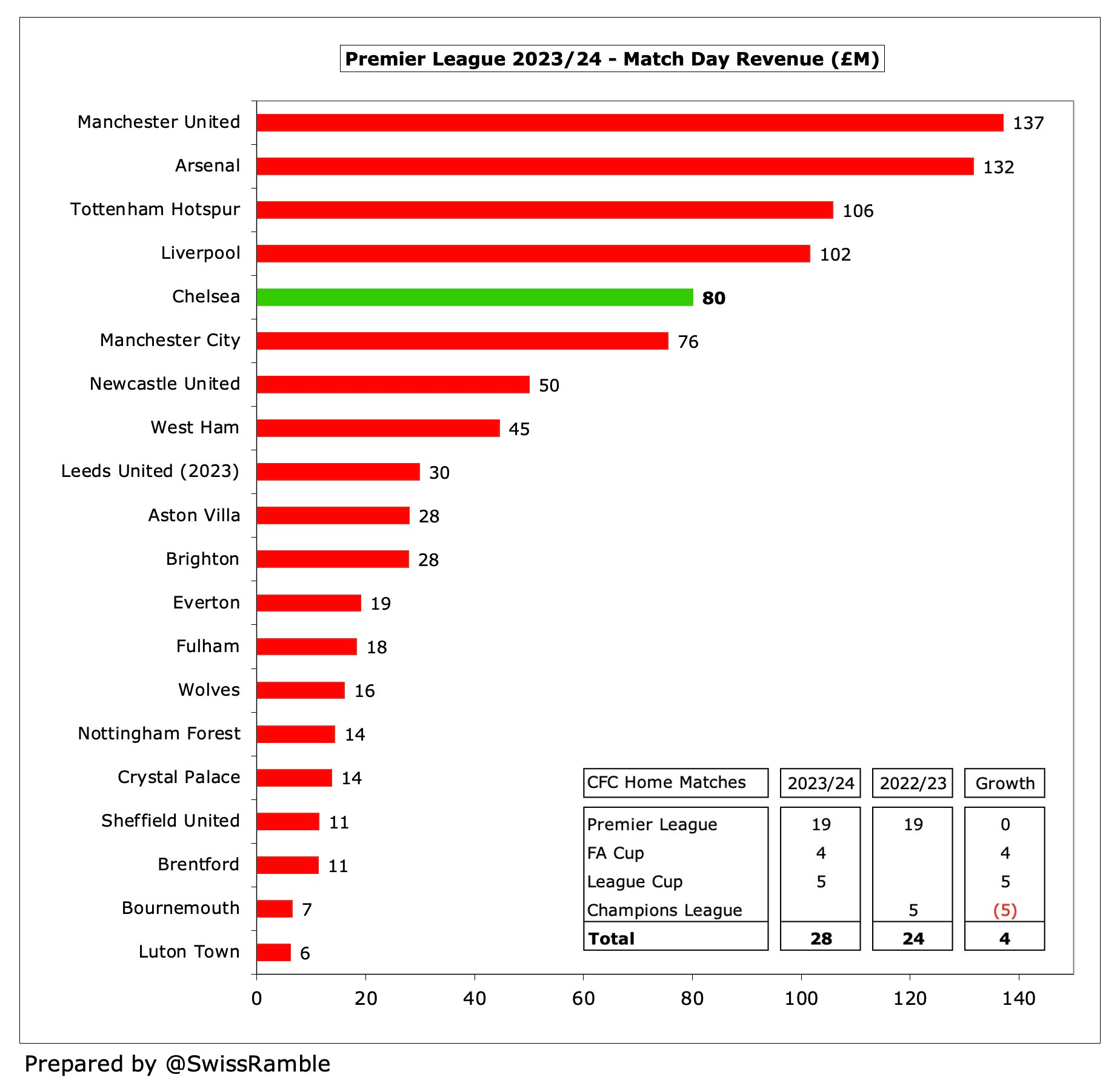 Chelsea Finances 2023/24 - The Swiss Ramble