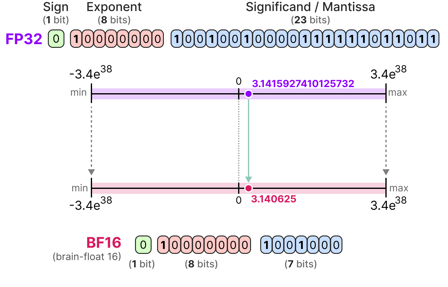 A Visual Guide to Quantization - by Maarten Grootendorst