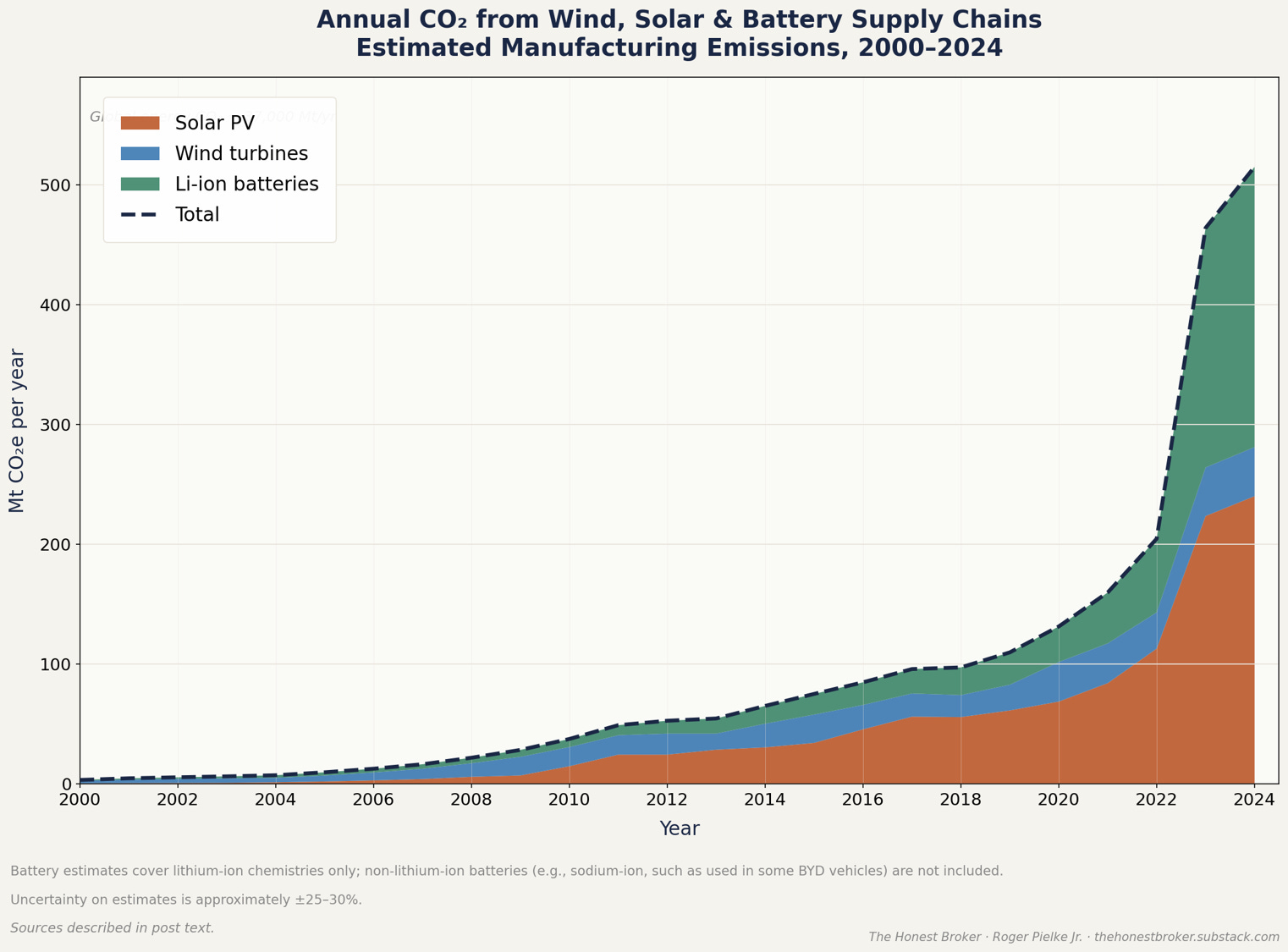"Renewables" are not Renewable - by Roger Pielke Jr.