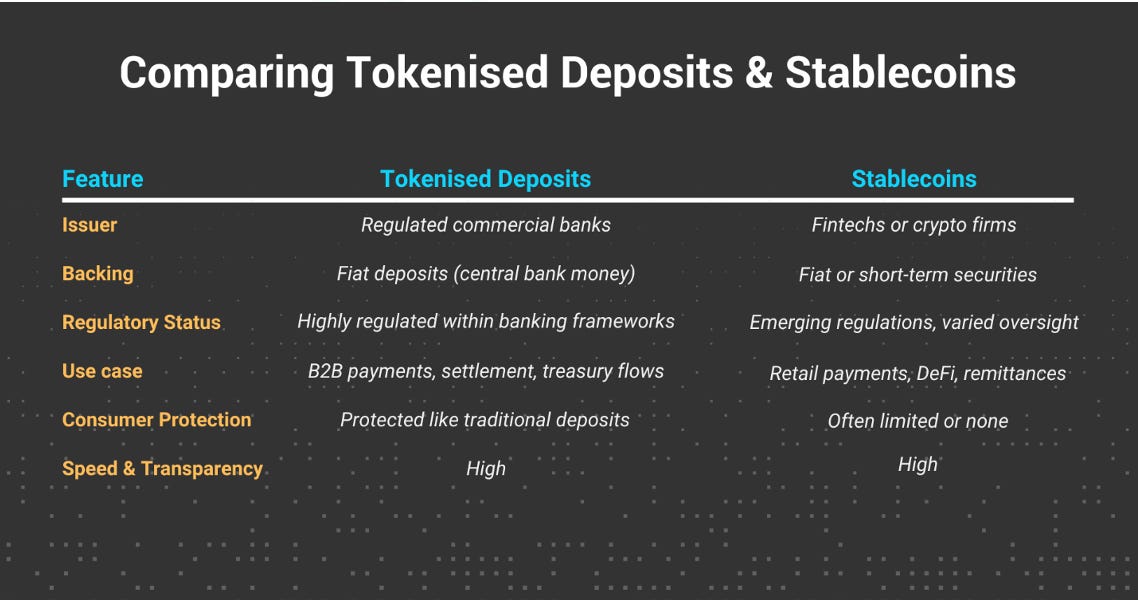 What are tokenised deposits and stablecoins? The future of digital ...