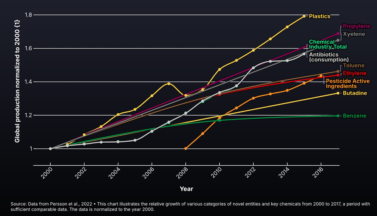 Carrying Capacity Of Earth