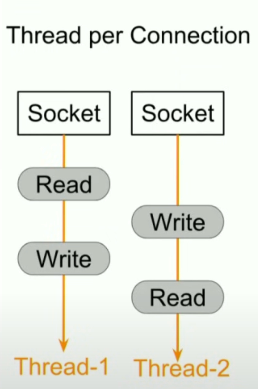 Real Life System Design: Scaling Push Messaging for Millions of Devices ...