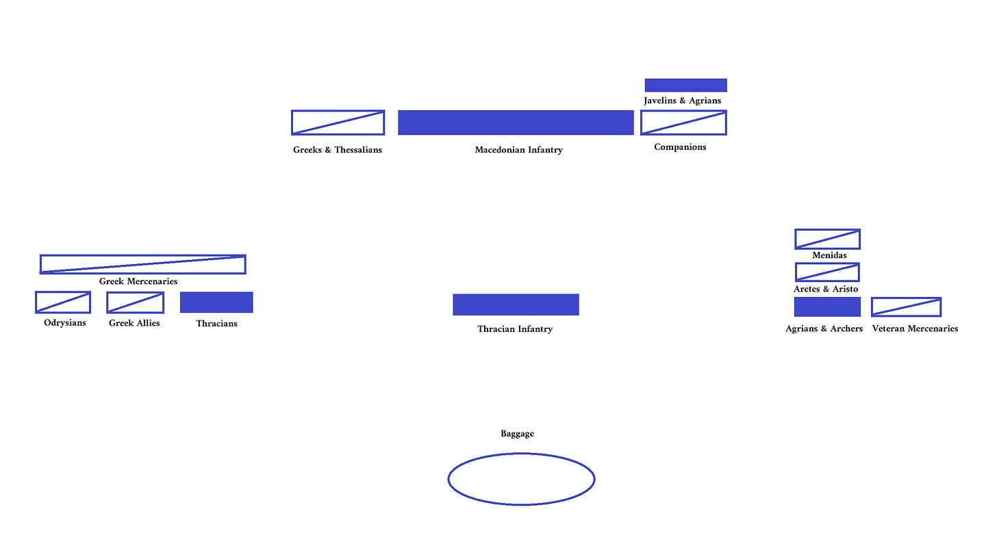 Lines and Reserves, Part 1: Tactical Depth in Antiquity and the Middle Ages