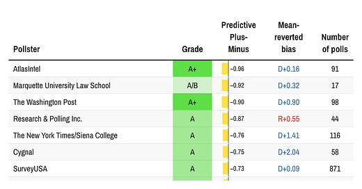 Nate Silver | Substack