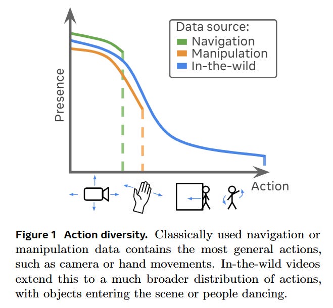Learning Latent Action World Models In The Wild - ArXivIQ