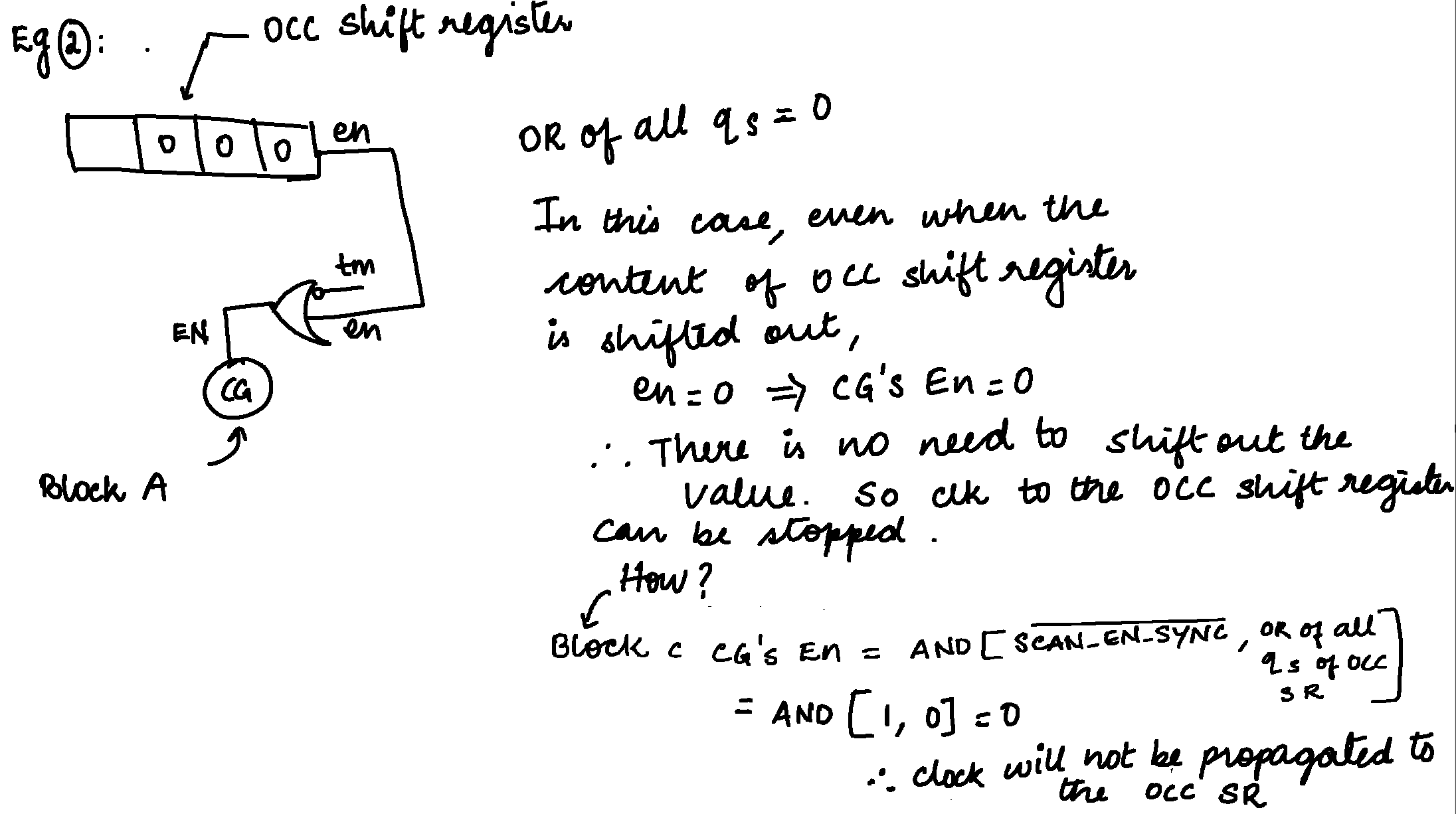 Dft Basics Article 14 Vidishas Substack