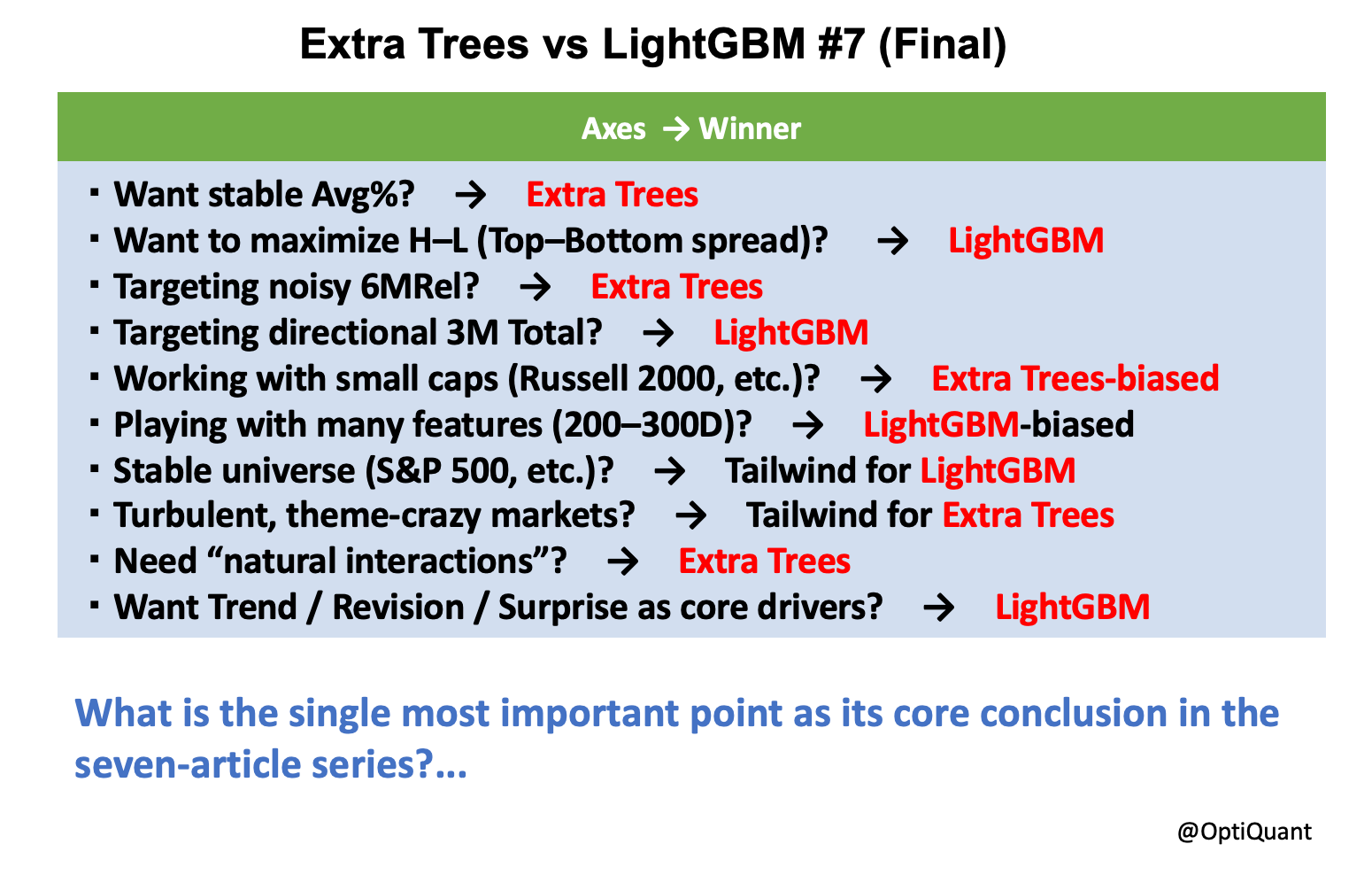 Extra Trees vs LightGBM #7 (Final) - by @Opti_Quant