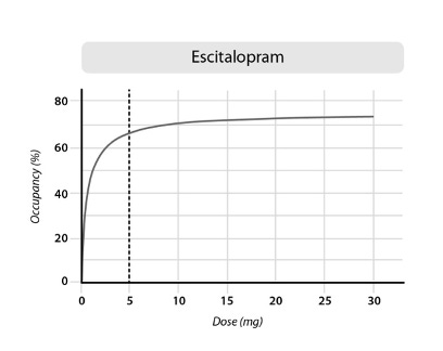 How to Taper Antidepressants: Understand the Hyperbolic Curve Before It ...
