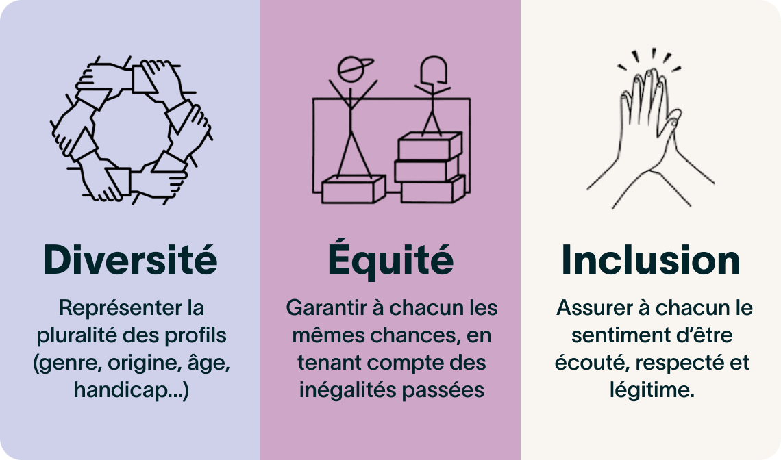 Tout savoir sur la DEI. - by Léopold Adam - Les RH du Futur