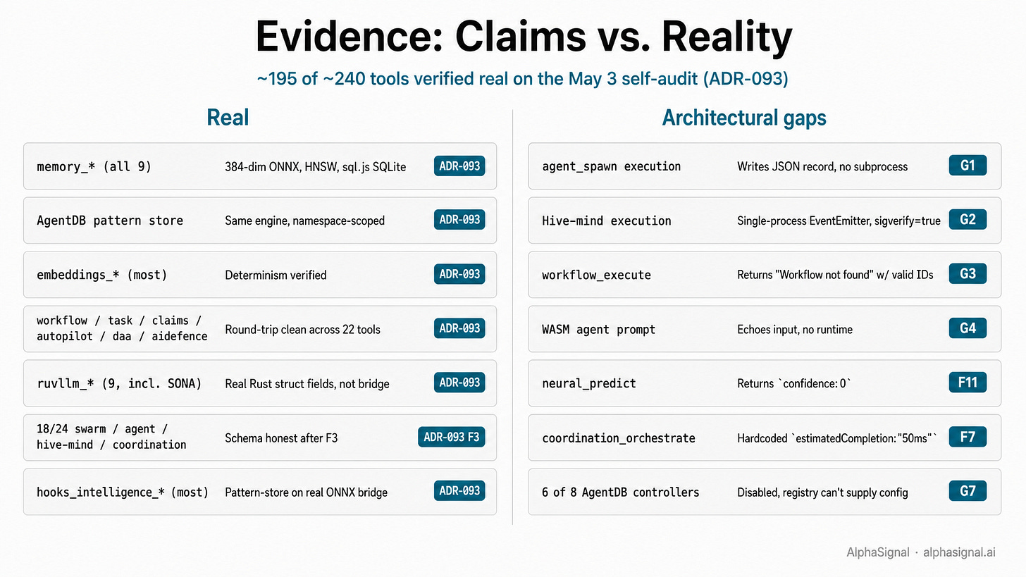 How Ruflo Turns Claude Code Into a Multi-Agent Platform With Memory ...