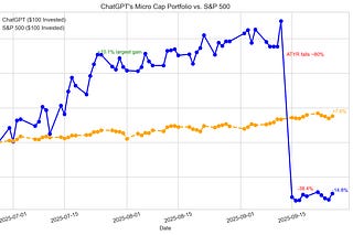 A I Controls Stock Account Nathan Smith Substack
