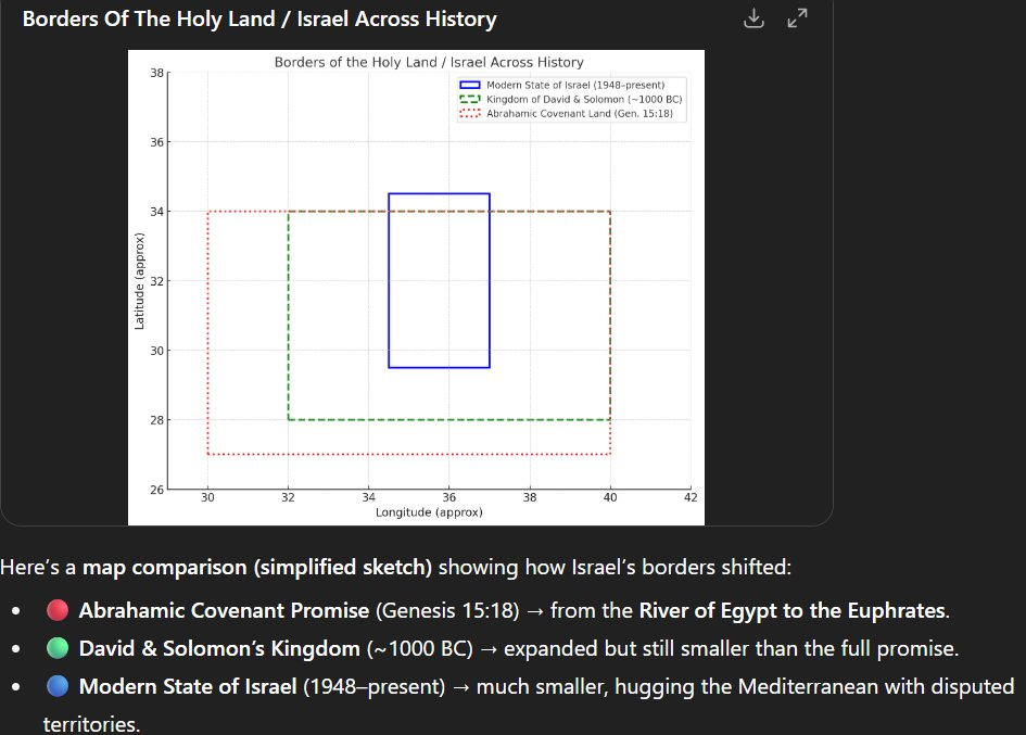 Biblical Israel vs. Modern Israel: Are They the Same?