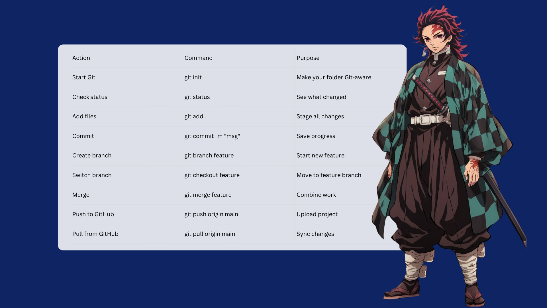The Easiest Guide to Learn Git & GitHub! - by Imtiaz Nabi