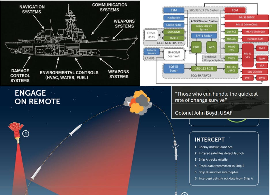 U.S. Navy ships are floating cities with complex cybersecurity ...