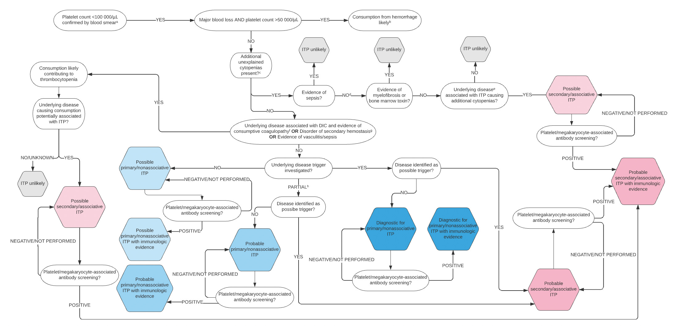 2024 ACVIM Consensus Statement on ITP - by Eric Fish, DVM