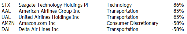 Deep dive on Stanley Druckenmiller’s Duquesne Capital Management