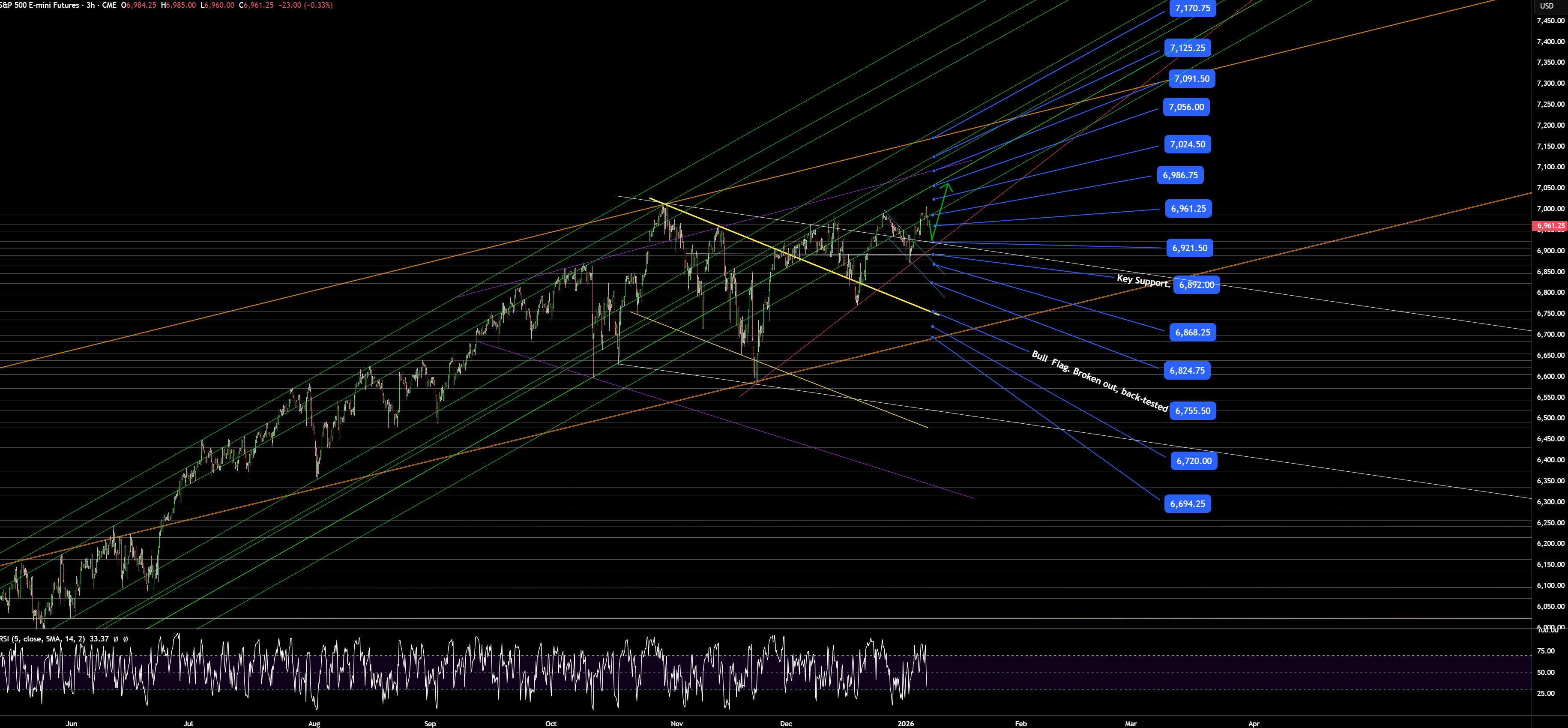 After 3 Green Days, SPX Sees A Late Day Dip. Will Bulls Buy It? January ...