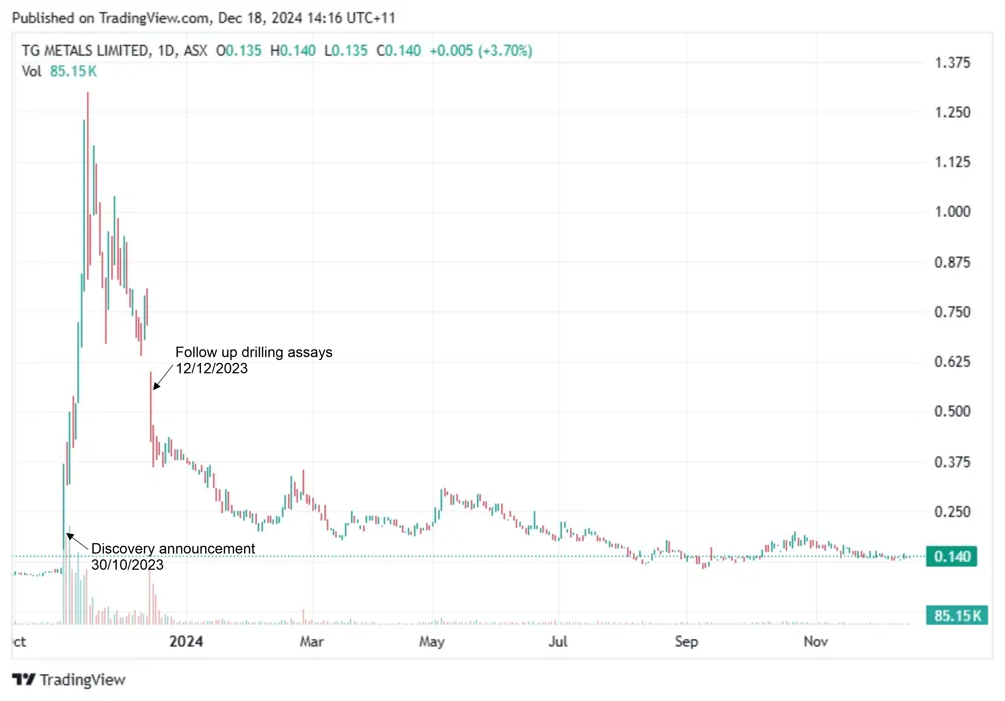 Breaking down the Lassonde Curve