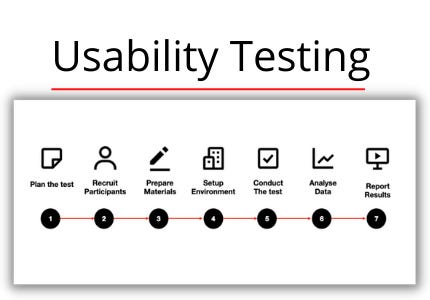usability testing course