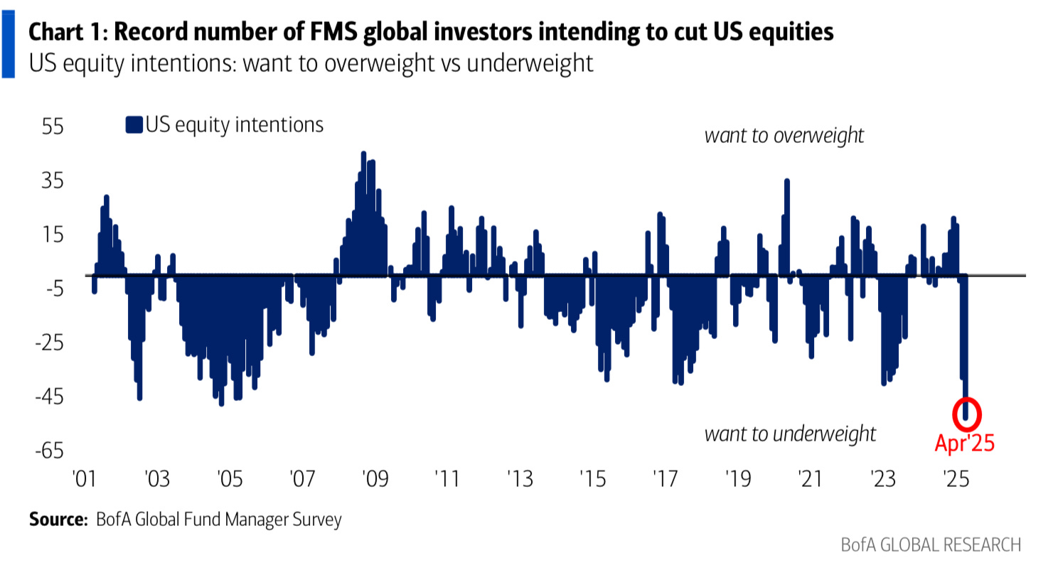 Risks to the US Long Bond Are Acute - PauloMacro’s Substack