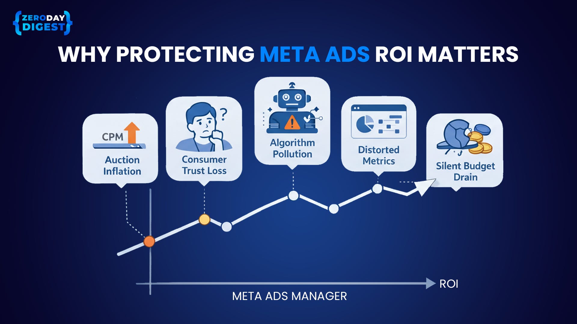 Meta Ads & Meta Ads Manager: Using Content Marketing for Ethical Scaling