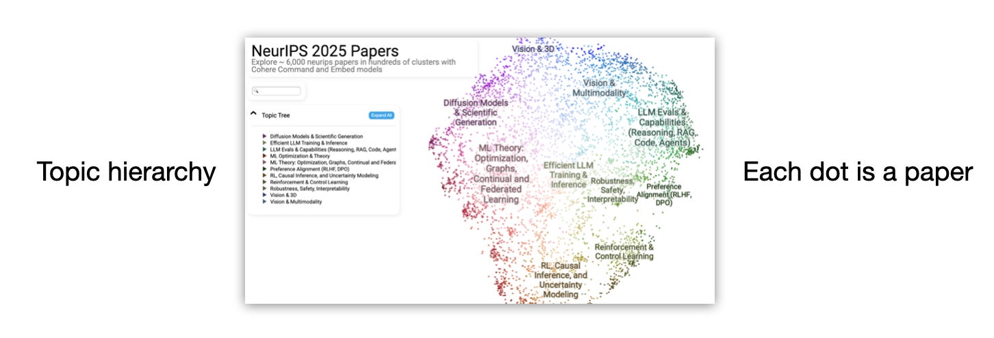 Inside NeurIPS 2025: The Year’s AI Research, Mapped