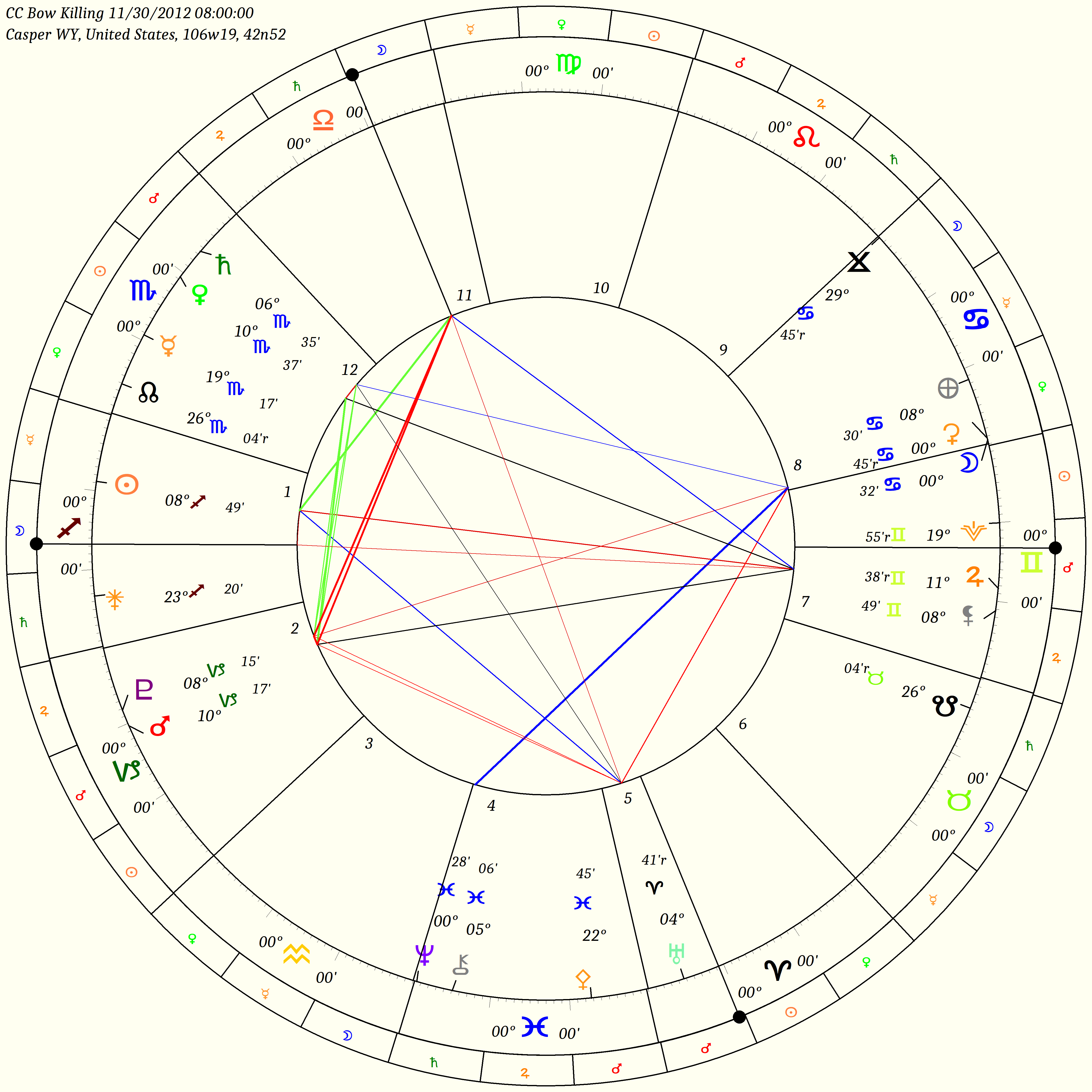 Mercury Rx In Sagittarius [Part III]: Luigi's (Lunar) Mansion