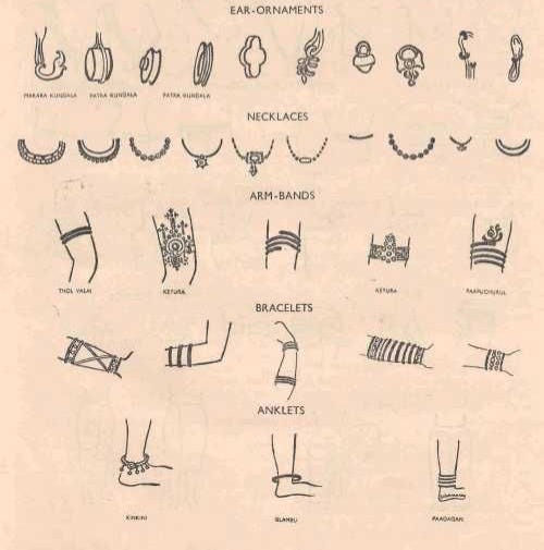 Ancient Indian Fashion - by Vedicarya - The Vedic Chronicle