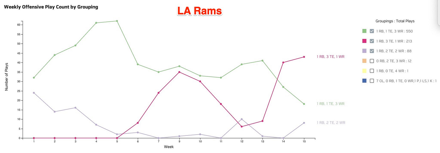 NFL Week 16 Picks ATS (2025) - by Ryan Steinberg