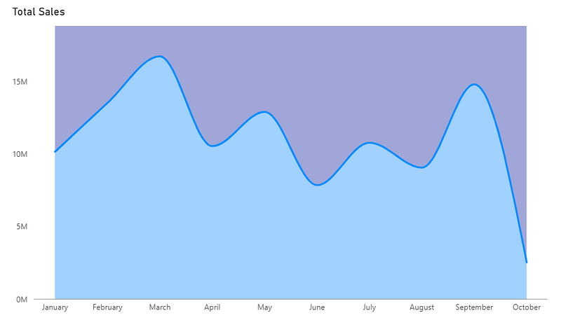 Beyond Basic Charts: Creating Stunning Gradient Area Visualizations in ...