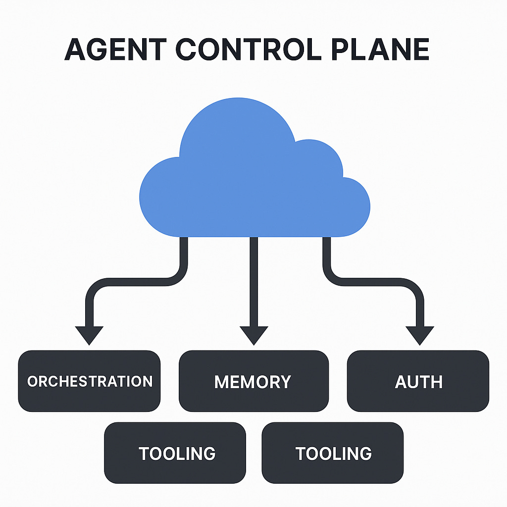 Agent Infrastructure and Control Planes - by Chris Zeoli