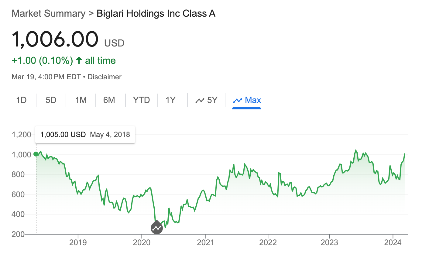 Biglari Holdings (BH) - In Defense of Sardar Biglari