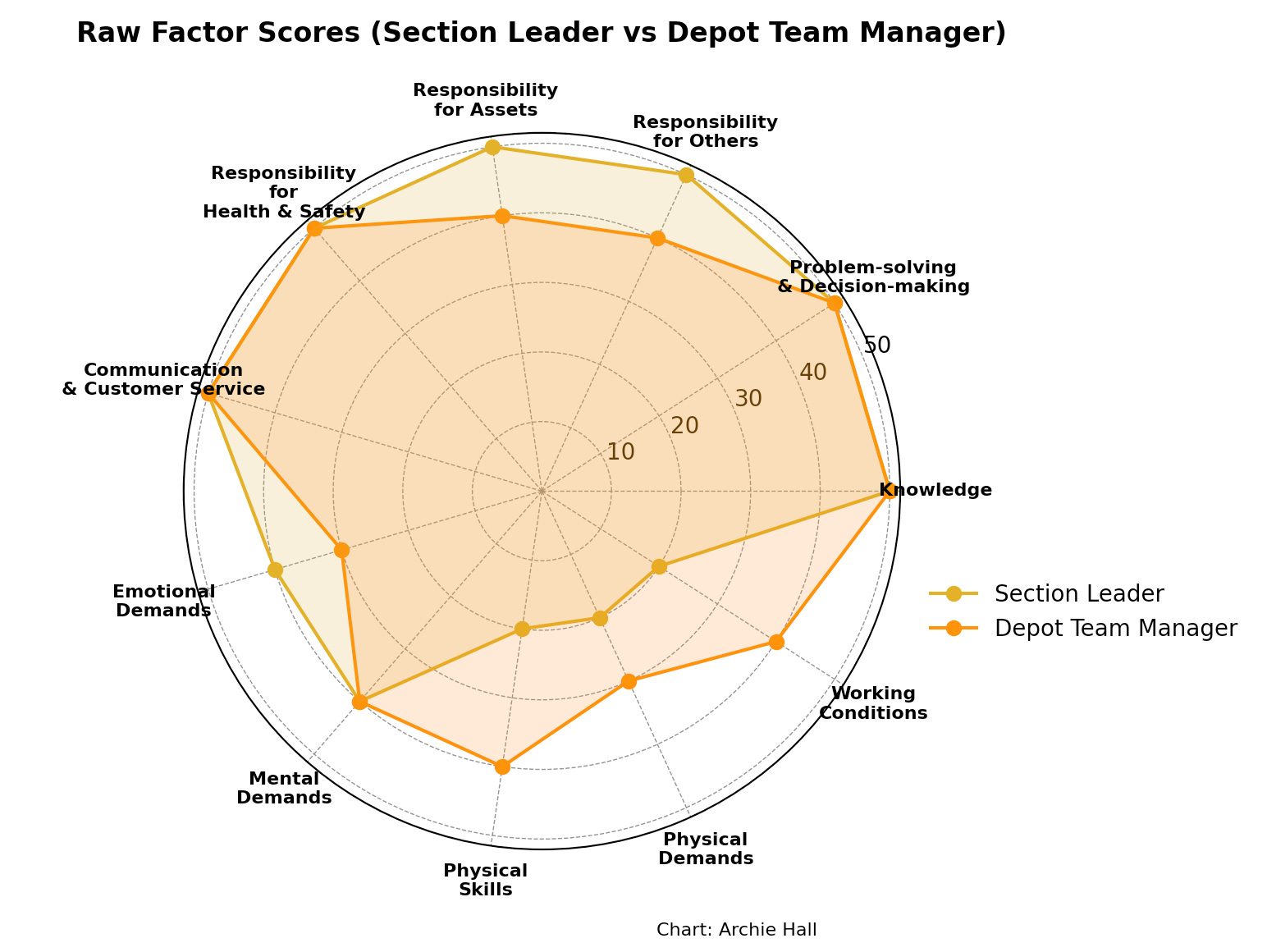 Against 'equal value' - by Archie Hall - Archie’s Substack