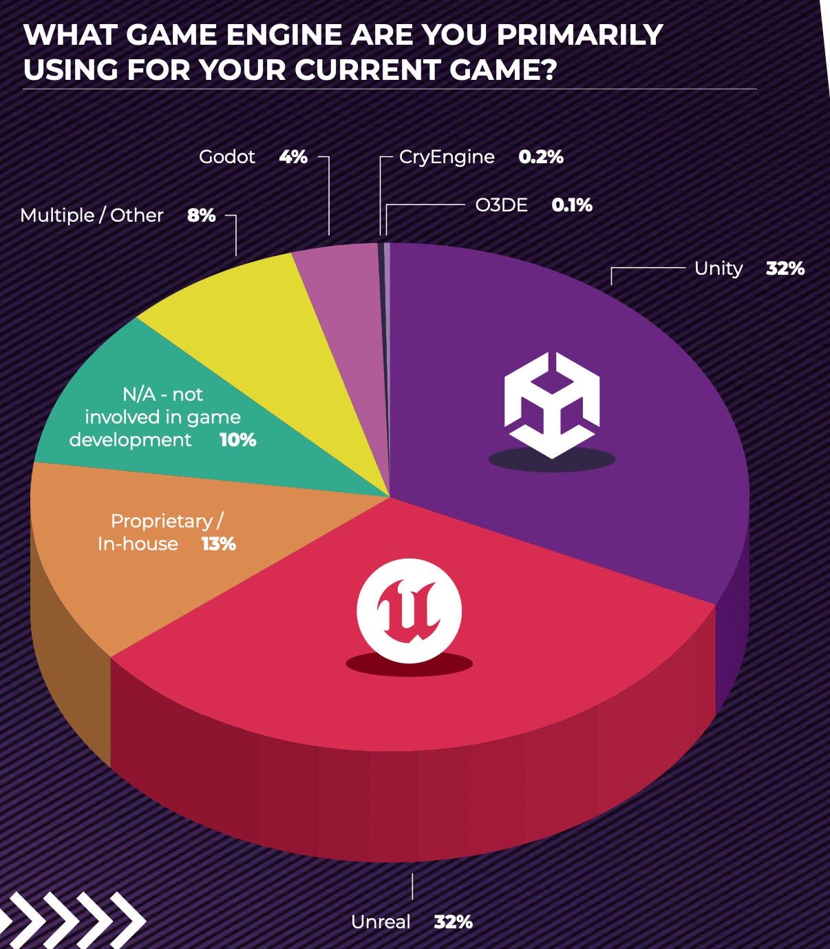 GDC: The State of the Game Industry in 2025
