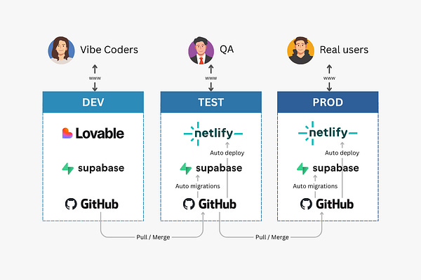 The Product Compass | Paweł Huryn | Substack