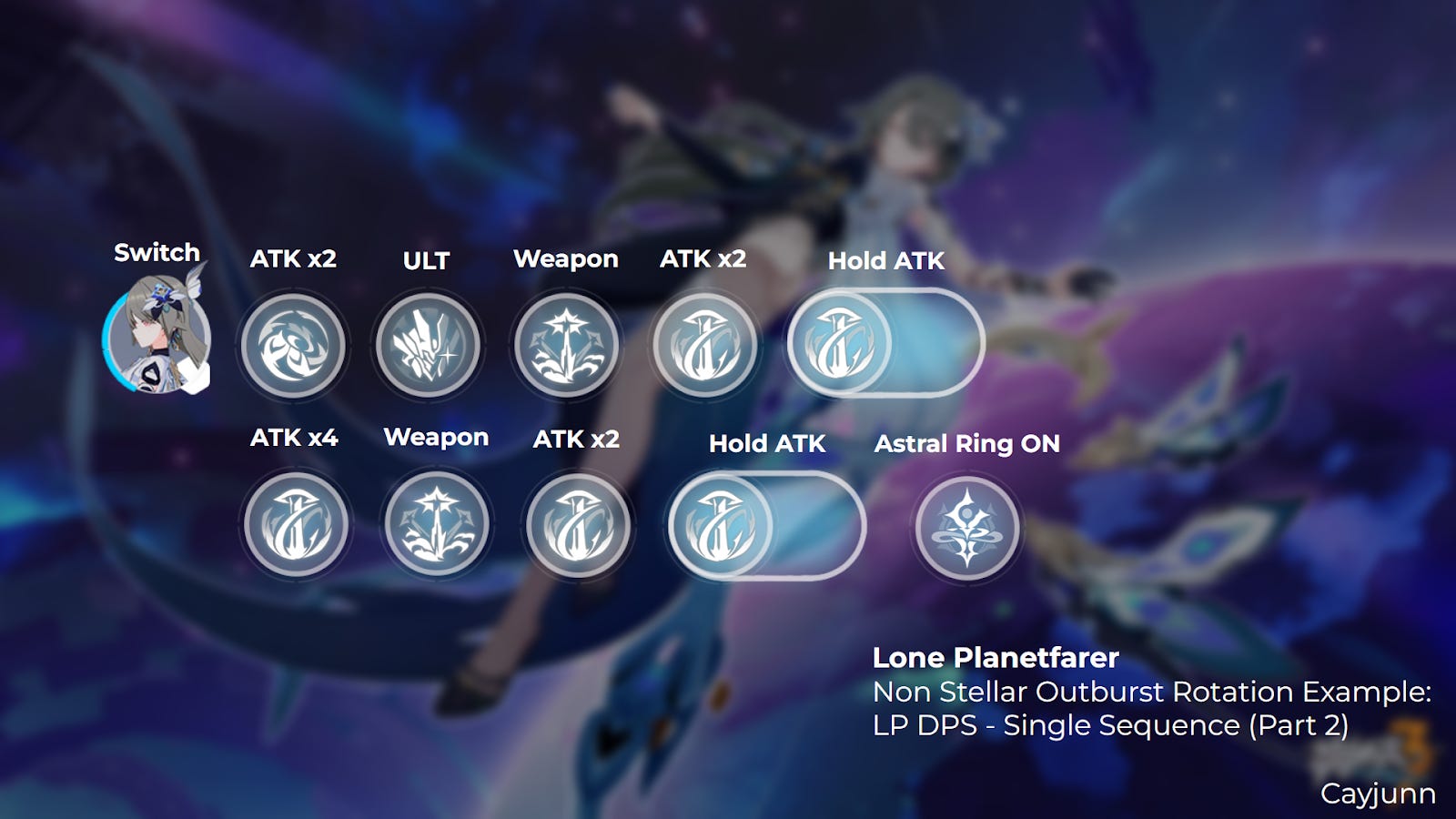 Character Guide - Lone Planetfarer - by Cay - Hyperion Team