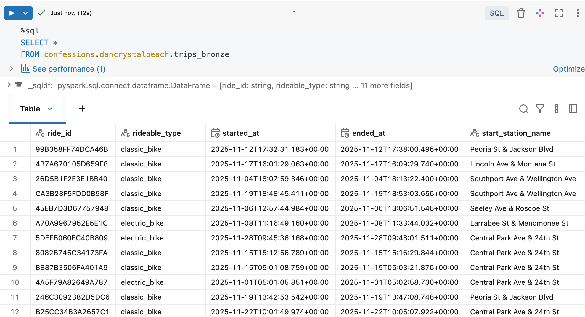Why Declarative (Lakeflow) Pipelines Are the Future of Spark