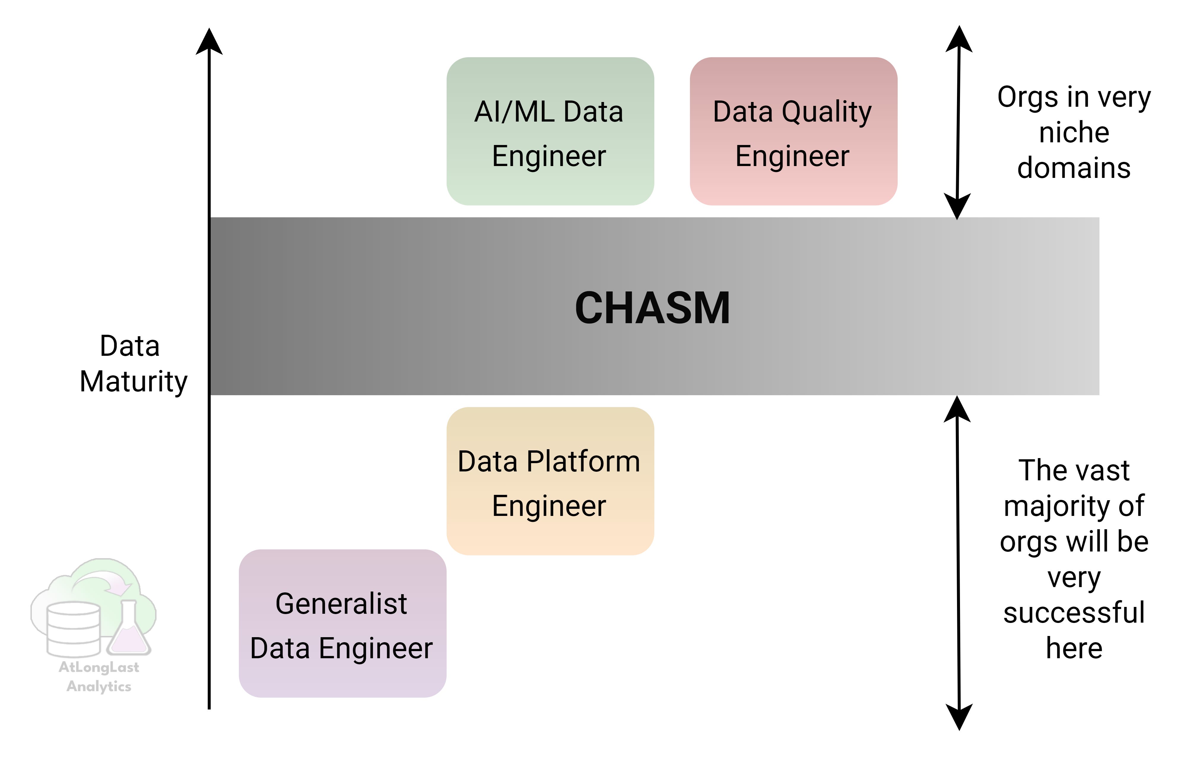 The Four Data Engineering Archetypes that Dominate in 2026