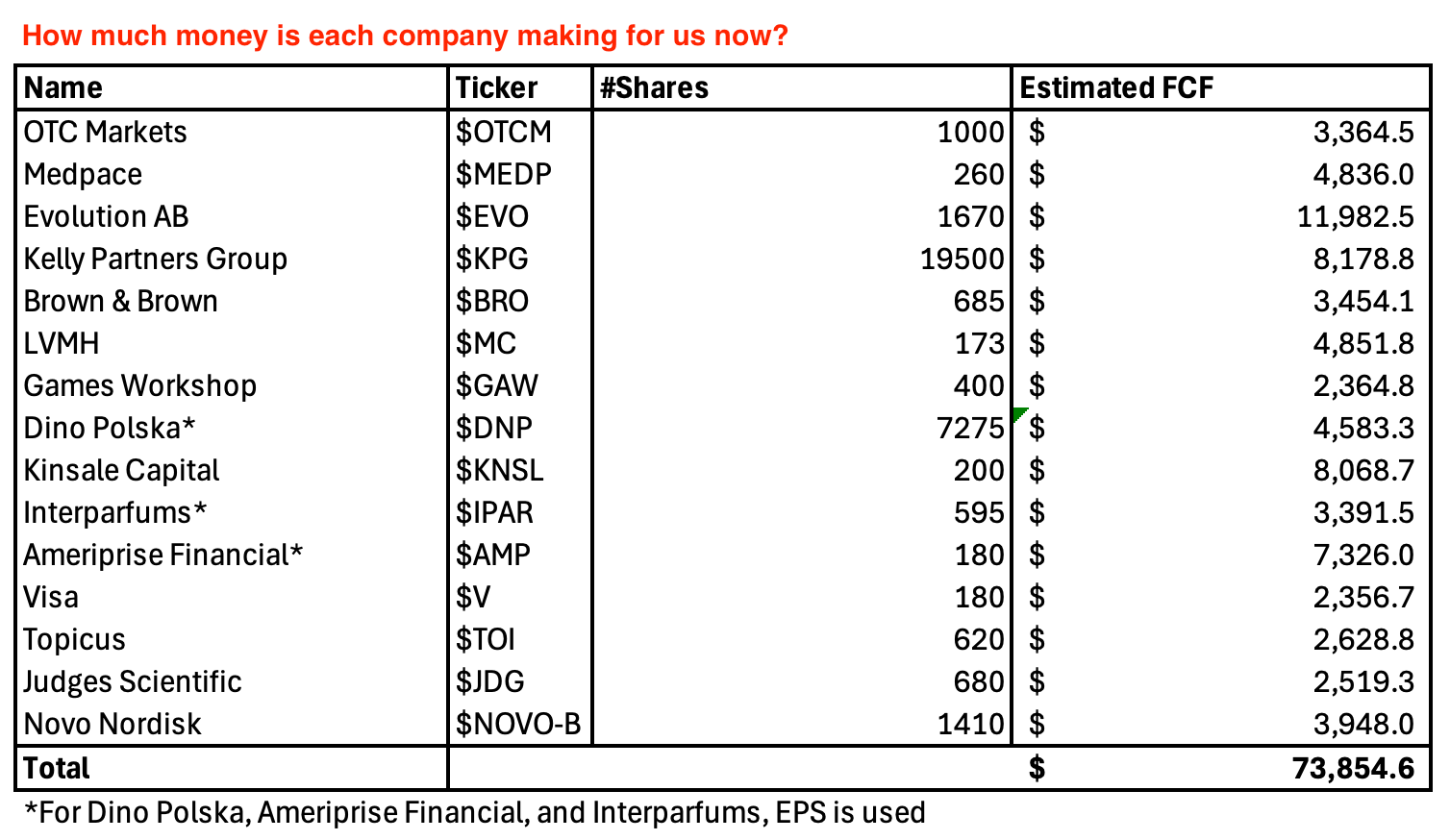 Portfolio Update: October 2025 - Compounding Quality