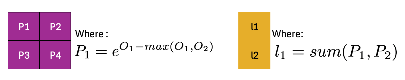 Kernel Case Study: Flash Attention - by Arunjith