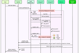 ByteByteGo Newsletter | Alex Xu | Substack