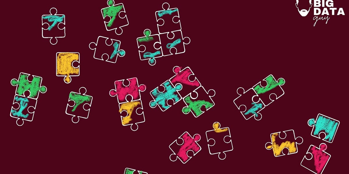 Applying and Interpreting clustering techniques | Machine Learning 101