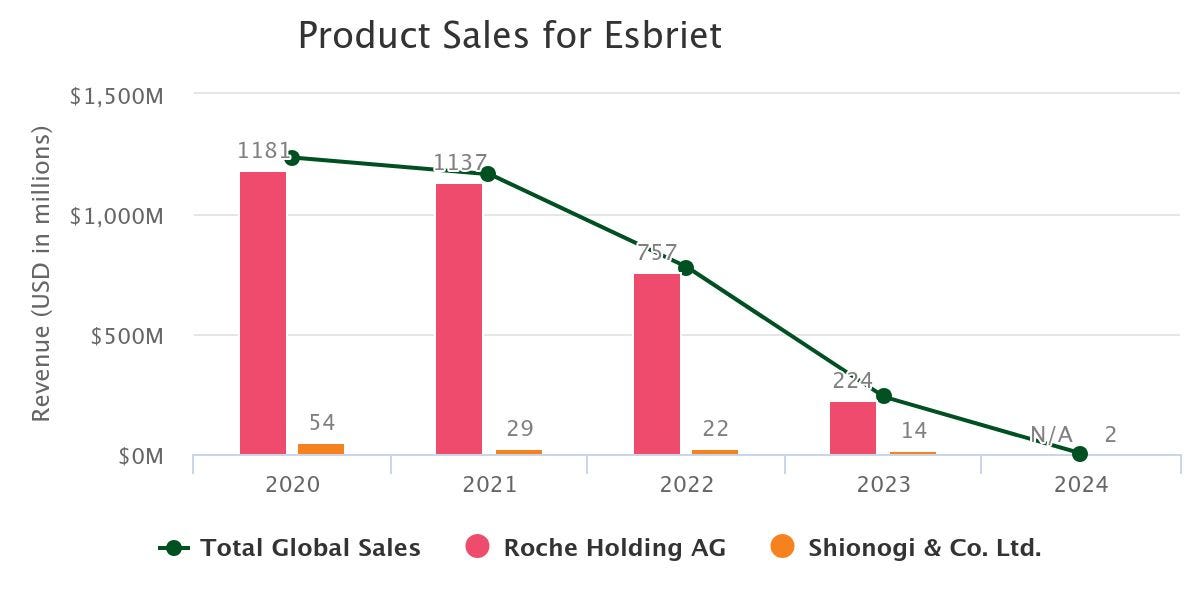 A Crucial Moment in IPF: What Boehringer Got Right, Why Roche Walked ...