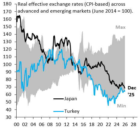 Japan's Yen Debasement - Robin J Brooks
