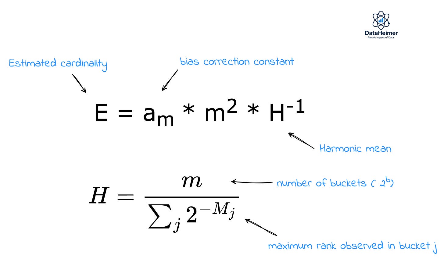 HyperLogLog: The Probabilistic Algorithm That's Faster Than Exact Counting