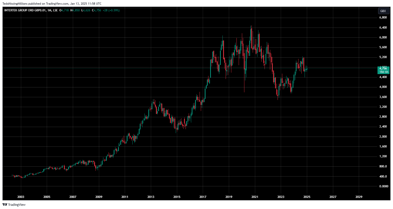 Wirecard and the Role of Short Sellers - by Tiernan Coyle