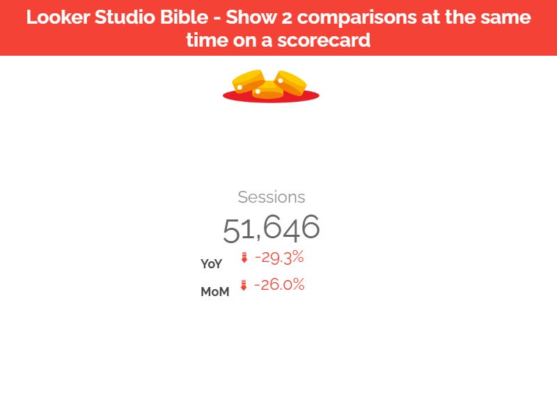 How to show two comparisons at the same time on a scorecard in Looker ...