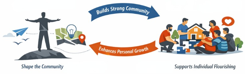 Social development is individual minds flourishing in interaction with ...