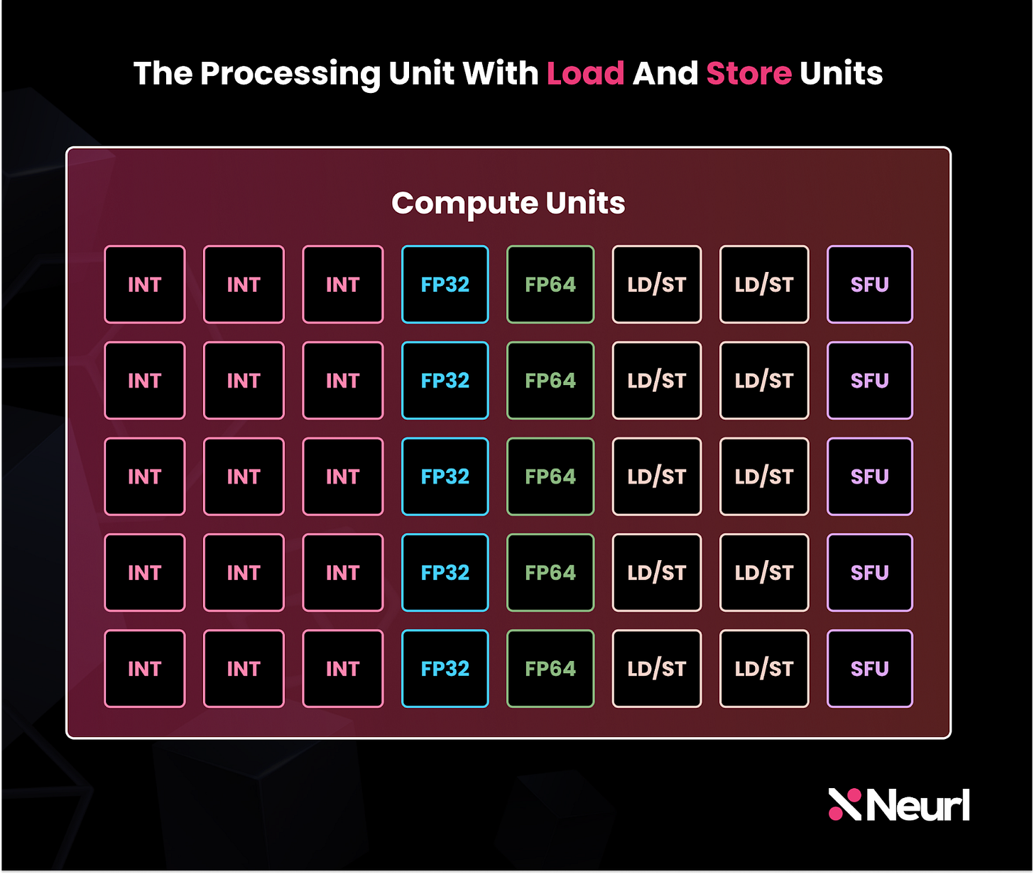 Designing an NVIDIA GPU Architecture from Scratch